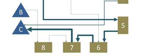 All You Ever Want To Know About Materialflow In Your Factory VisTABLE