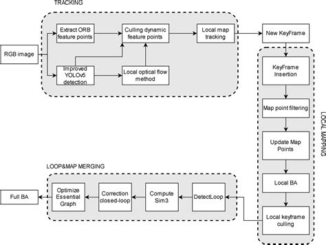 cmc free full text visual slam based on object detection network a