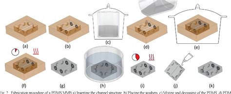 Figure 2 From Modular Microfluidic Pdms Blocks Using A Magnetic
