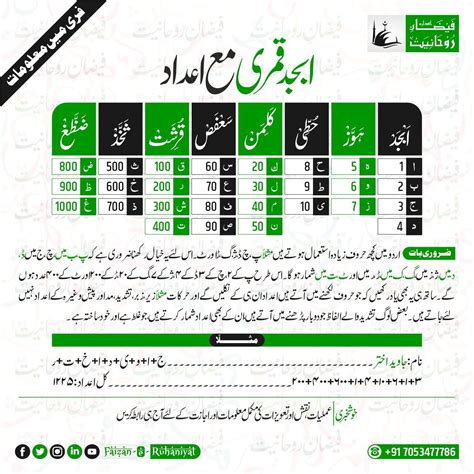 Abjad Qamri ابجد قمری مع اعداد अबजद क़मरी आ़दाद के साथ Dr Javed Akhtar Noori