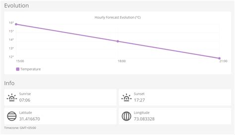 Github Usamasarwarweather Forecast Website For Weather Forecasting