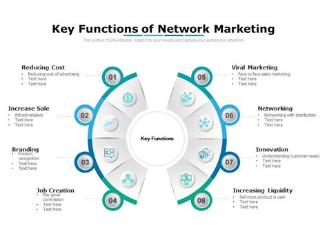 Key Functions Of Network Marketing Presentation Graphics