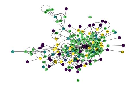 GitHub ArunSehrawat Node Classification With Graph Neural Network