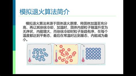模拟退火算法神奇的智能优化算法系列1 YouTube