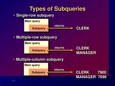 Ppt Aggregating Data Using Group Functions Powerpoint Presentation Free Download Id5974316