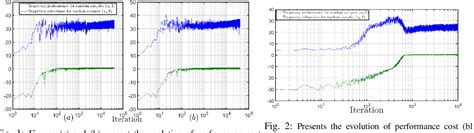 Figure 2 From Risk Awareness In Learning Neural Controllers For Temporal Logic Objectives