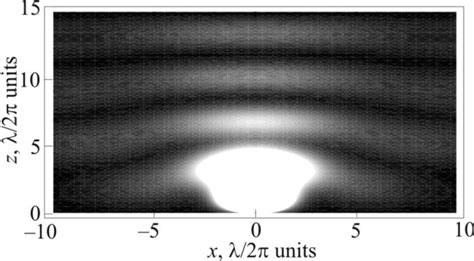 Space Distribution Of The Square Modulus Of The Wave Function For