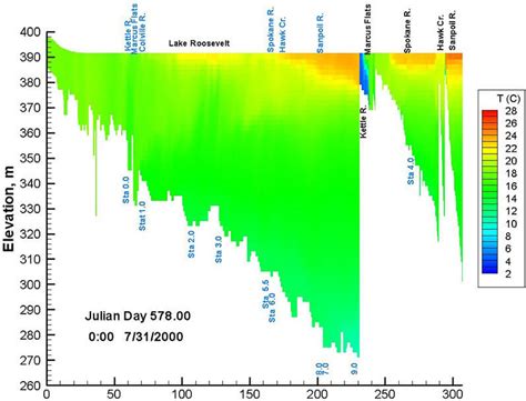 Detecting Problems With Your Water Quality Model Predictions