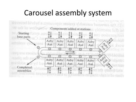 Automated Assembly Systems Automated Assembly Systems