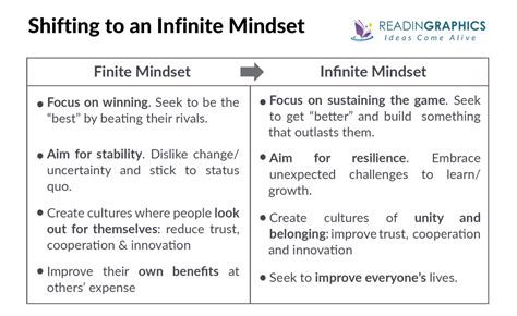 Book Summary The Infinite Game