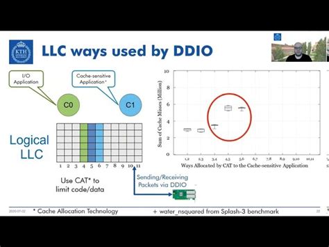USENIX Annual Technical Conference Talk Reexamining Direct Cache Access To Optimize I O