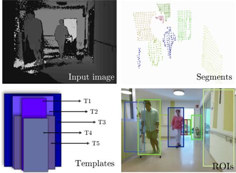 Figure 3 From Deep Detection Of People And Their Mobility Aids For A Hospital Robot Semantic