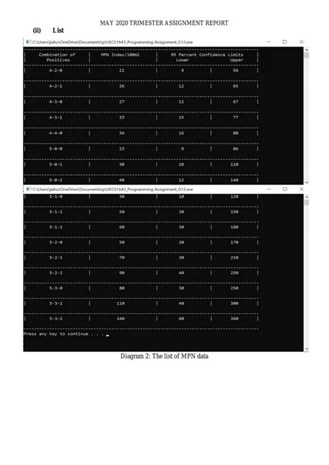 programming project uecs1643 fundamentals of programming utar