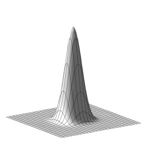 The Jackson Kernel Of Order N 2 Download Scientific Diagram