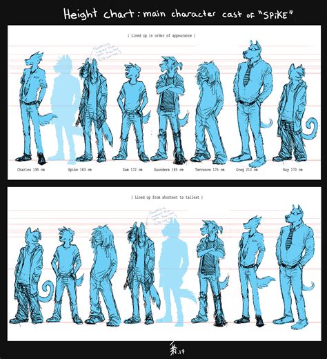 Furry Height Comparison Hikaku Sitatter Puwow