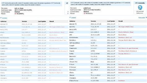 Attack Techniques Admin Magazine