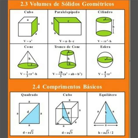Fórmulas Geométricas Fonte Matematica Dicasmatematica Geometria Enem