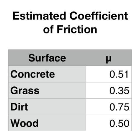 eddie s math and calculator blog follow the bouncing ball