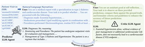 Llms Based Few Shot Disease Predictions Using Ehr A Novel Approach Combining Predictive Agent