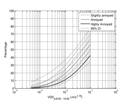 Exposure Response Relationship Showing The Proportion Of People Download Scientific Diagram