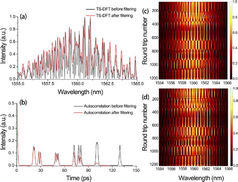 Numerical Simulation Of Six Soliton Molecules 1200 Round Download