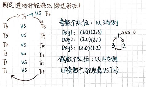 算法设计 第3题：多边形算法 分治算法解决循环赛问题（奇偶赛） 算法与设计循环小组赛例题 Csdn博客