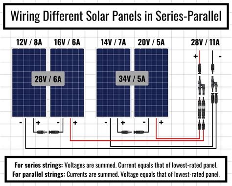 Solar Panel Series And Parallel Calculator Footprint Hero