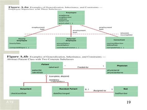 Object Oriented Analysis And Design Ppt Computing Technology