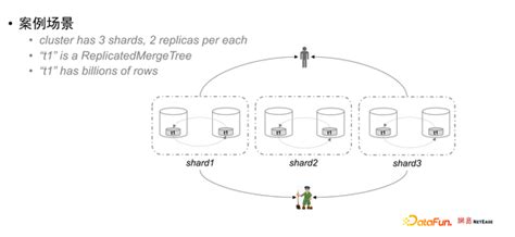 Clickhouse 分布式 Ddl 执行原理剖析 知乎