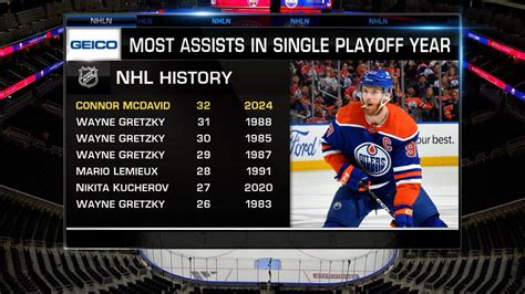Nhl Tonight Connor Mcdavid