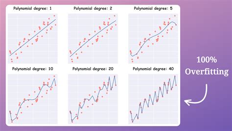 Why Bagging Is So Ridiculously Effective At Variance Reduction