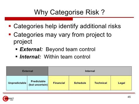 Risk Management Framework Artofit