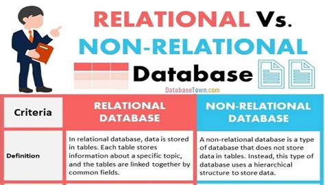 Databasetown Relational Vs Non Relational Database Key