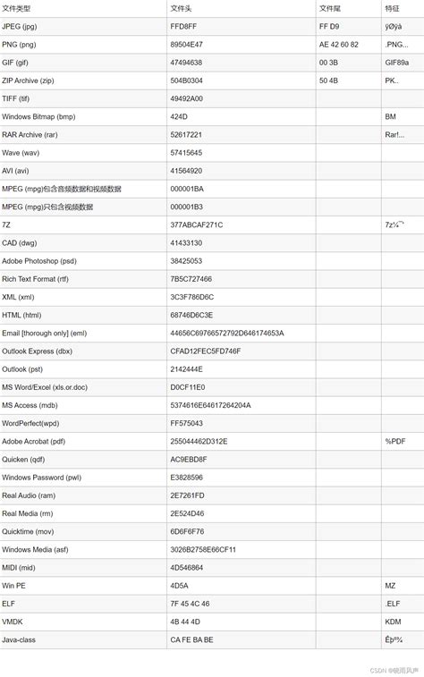 Ctf杂项文件操作与隐写ctf之txt Csdn博客