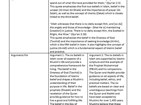 D Question Planning Document For Edexcel Re Islam And Ethics Teaching