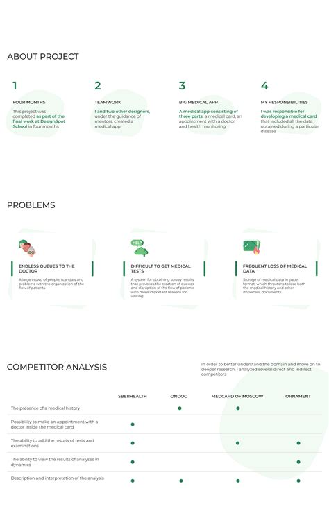 Healthme Mobile App On Behance
