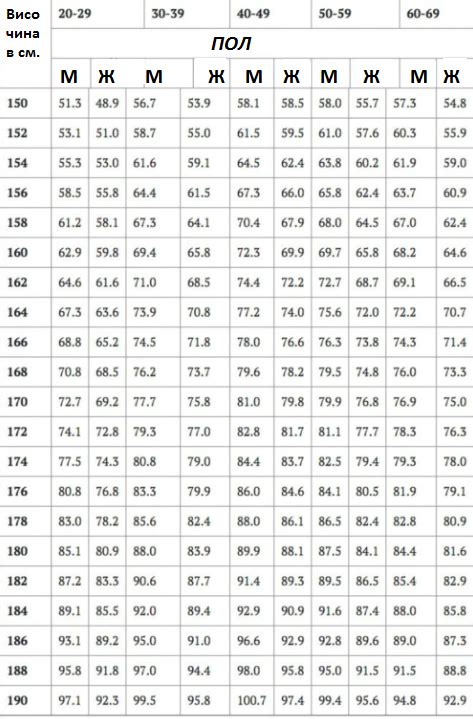 Идеалното отношение на височината и теглото на жените и мъжете За Жената