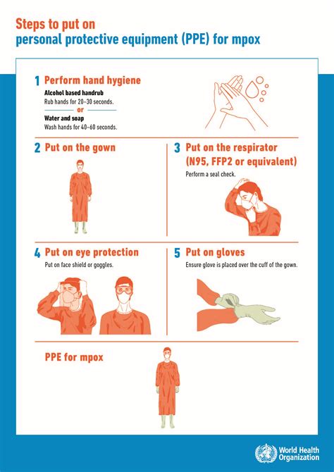 Mpox Hastalığı Ile Ilgili Sorular Ve Yanıtları İnfodemi Yönetimi