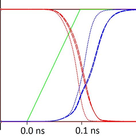 Read Static Noise Margin Rsnm Of Normal 6t Sram Cell Vs Ns Sram