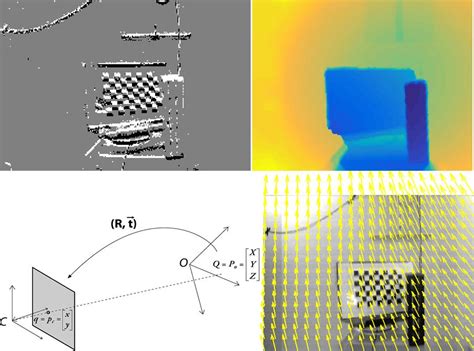 Dataset For Visual Navigation With Event Based Sensors Computer Vision And Robotics Lab