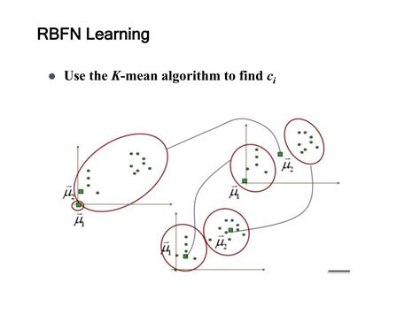 Anomaly Detection Using Deep One Class Classifier Pptx Computing Technology And Computing