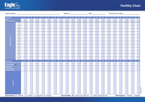 Fertility Chart Printable Pdf Download