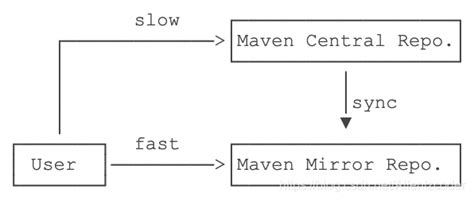 【廖雪峰官方网站java教程】maven基础maven 教程 廖雪 Csdn博客 【廖雪峰官方网站java教程】maven基础maven 教程 廖雪 Csdn博客