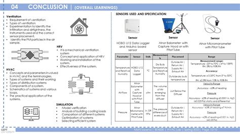 Hvac Lab Cept Portfolio Hvac Lab Cept Portfolio