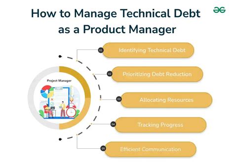 What Is Technical Debt In Product Management Geeksforgeeks