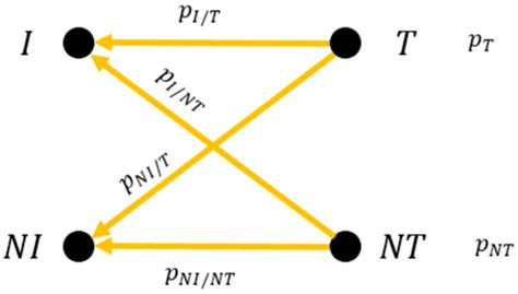 Bayesian Entropy Methodology A Novel Approach To Setting Anti Islanding Protections With