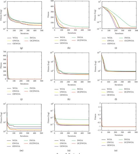 Figure 1 From A Modified Whale Optimization Algorithm And Its