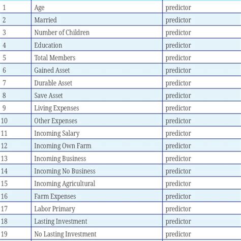 Pdf Prediction Of Depression Via Supervised Learning Models