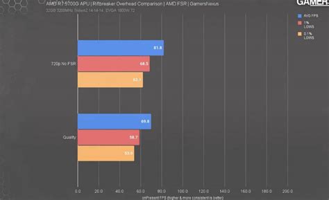 Amd Fidelityfx Super Resolution Llegan Los Primeros Benchmarks