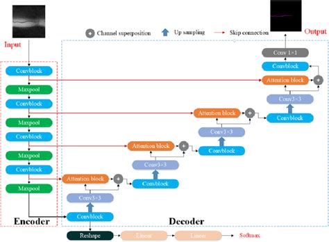 Figure From Defect Classification Method Of X Ray Images Based On Improved U Net Semantic